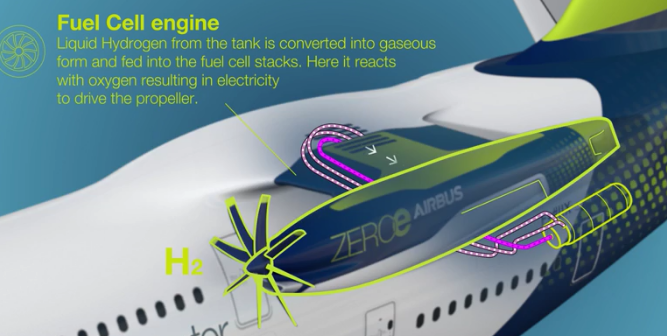 ZEROe - Airbus svela il primo motore a celle a combustibile a idrogeno ...